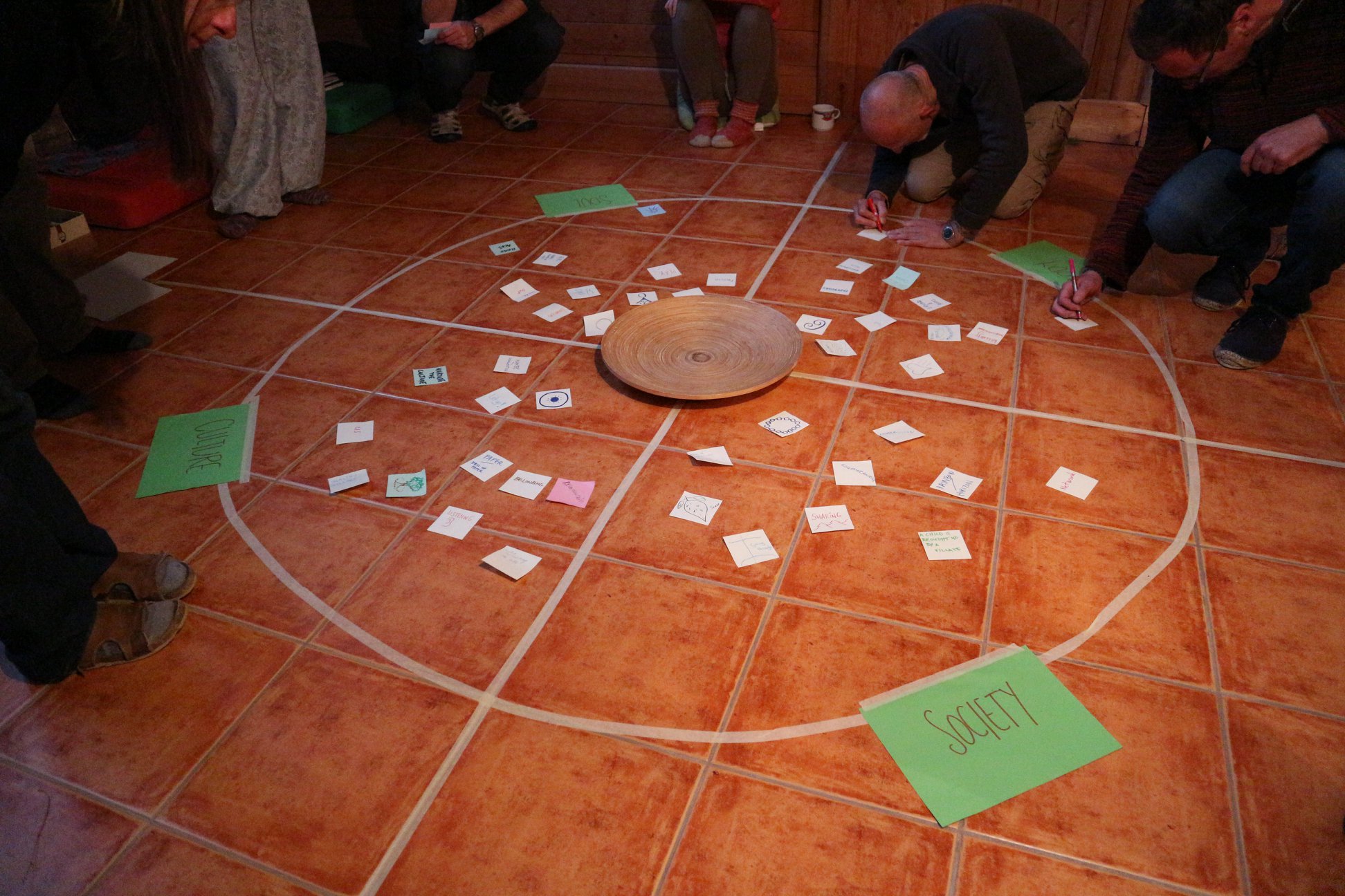 Exploring the Framework of Integral Ecology – Inner Pathways